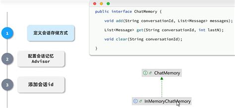 springai deepseek大模型应用开发实战视频教程，传统java项目ai化转型必学课程 黑马程序员springai deepseek