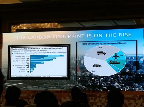 Venkatraman L On Linkedin Agileindia2023