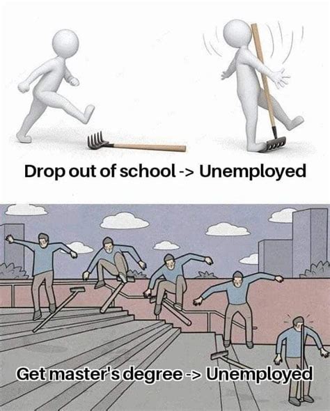 Alumni Strategy Board On Linkedin Though Provoking