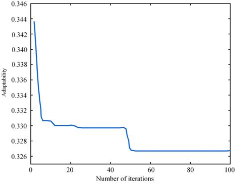 Optimisation Of Control Strategies For Power Shift Gearboxes