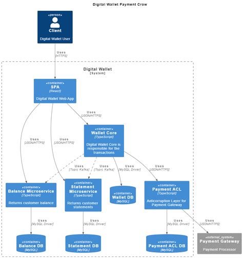 GitHub Tecwagner Microservices Based Architecture