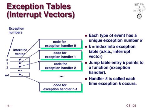 Exceptional Control Flow Ppt Download