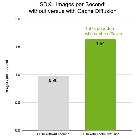 Nvidia Tensorrt Model Optimizer V015 Boosts Inference Performance And Expands Model Support