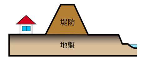 堤防とは？ ―堤防を造る 築堤 時に必要な情報、試験とは？―｜試験・調査・分析｜土木管理総合試験所のサービス