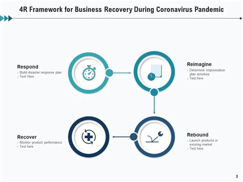 4r Framework Exhibiting Marketing Strategy Business Resolution