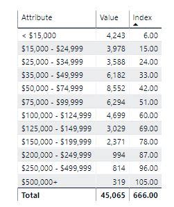 Help Sorting A Text Column By Index Value Data Model Enterprise DNA Forum
