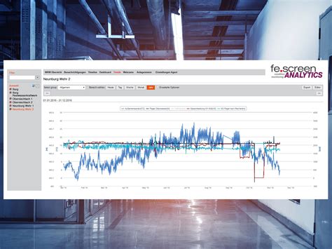 Condition Monitoring Software Für Maschinen F Ee Gmbh