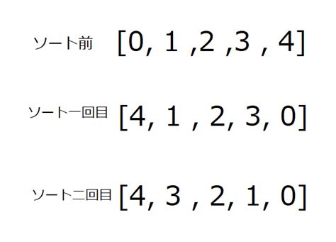 Python リストの逆順 Python Qiita