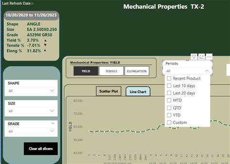 display specific time period on the line chart eve microsoft fabric community