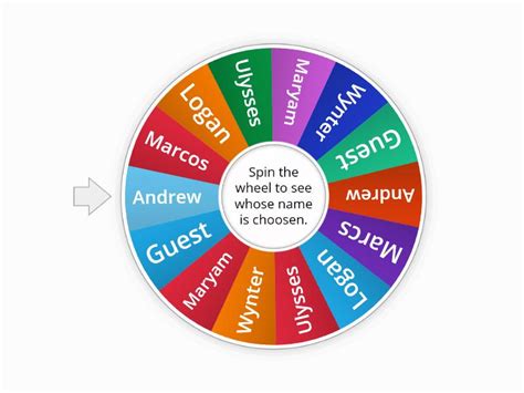 Class Names Spin The Wheel