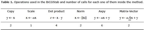 Parallel Numerical Simulation Of Two Phase Flow Model In Porous Media