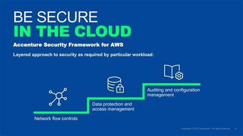 Accenture Security Framework For Aws Monetary Authority Of Singapore