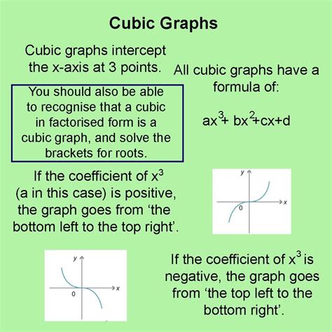 Ioteach On Linkedin Alevel Maths Cubicgraphs Graphs Algebra Cubic Stem Ioteach Edutech
