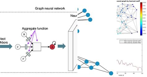 List Graph Curated By Vigneashpandiyan Medium
