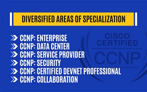 Is Ccnp Certification Worth It Networkbulls
