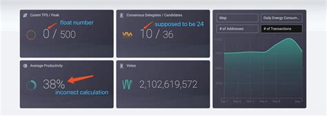 stats bugs · issue 891 · iotexproject iotex desktop wallet · github