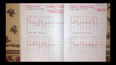 ami pseudoternary 2b1q bipolar nrz line coding schemes [hindi