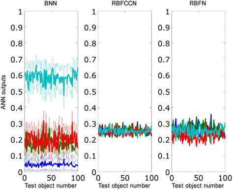 Algorithms Special Issue Algorithms And Molecular Sciences