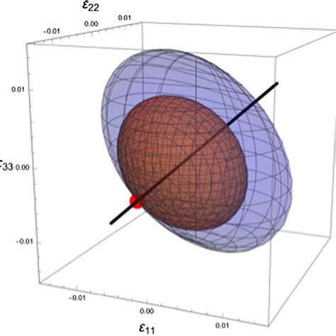 Graphical Rational For A Compressive Hydrostatic Reference Strain