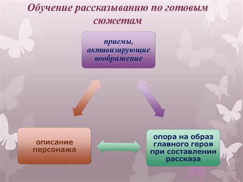 Развитие связной речи у дошкольников - презентация онлайн