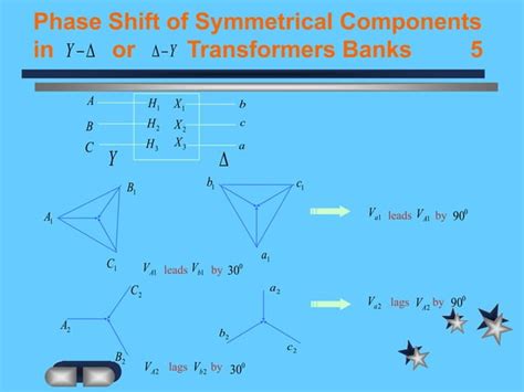 Symmetrical Components Ppt Chemistry Science