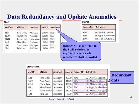 Chapter 7 Normalization Chapter 14 And 15 In Textbook Ppt Download Chapter 7 Normalization Chapter 14 And 15 In Textbook Ppt Download