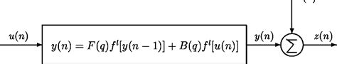 Figure 1 From A Suboptimal Bootstrap Method For Structure Detection Of