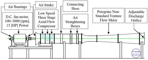 Estimations of Compressor Stall and Surge Using Passage Stall Behaviors