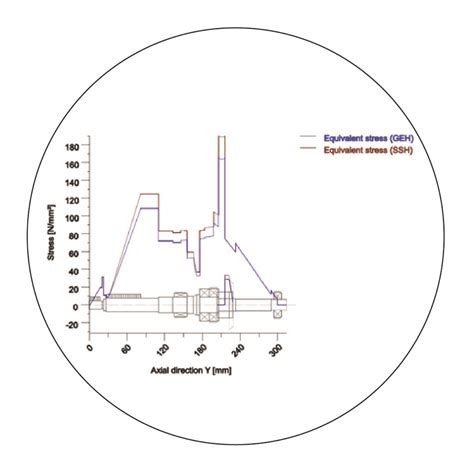 Edyn Development Of Adaptive Electric Propulsion Systems For Vessels