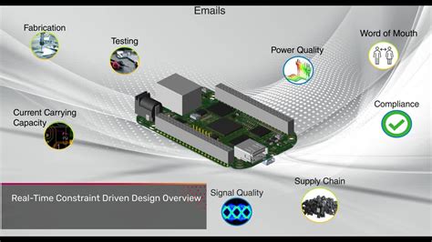 Real Time Constraint Driven Design Overview Ema Design Automation