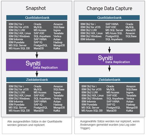 Hadoop Datenintegration Einfach Machen Hit Software Deutschland Und Österreich