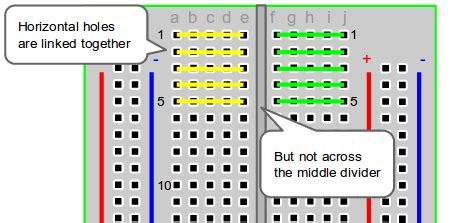 Learn How To Build A LED Circuit On A Breadboard Step By Step Tutorial