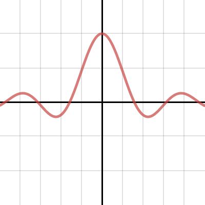 Examples Of Limits With Sin Desmos