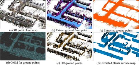 The Procedure Of Generating The Planar Surface Map A Original 3d