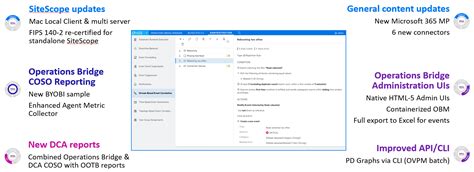 Release Overview Of Operations Bridge 202010 Opentext Community
