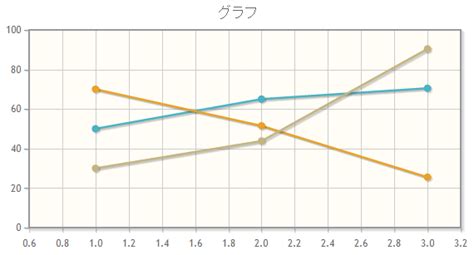 Jquery Ui グラフプラグイン Jqplot を使用する ～その1 導入～ 打ち聞かせ