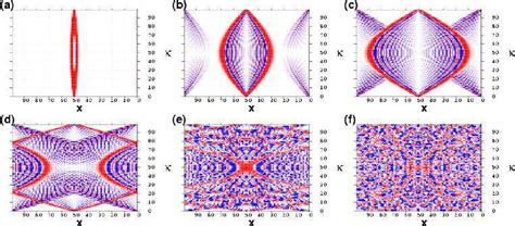 Figure 1 From Continuous Time Quantum Walks In Phase Space Semantic