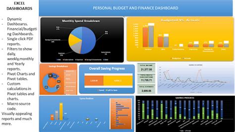 Do Advanced Excel Vba By A Synergies Fiverr