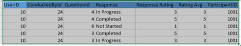 How Can I Use Stuff Function For Multiple Columns In Sql Server