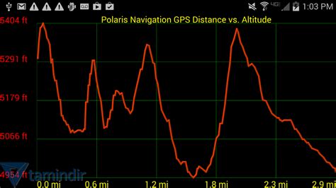 Polaris Navigation Gps İndir Ücretsiz İndir Tamindir