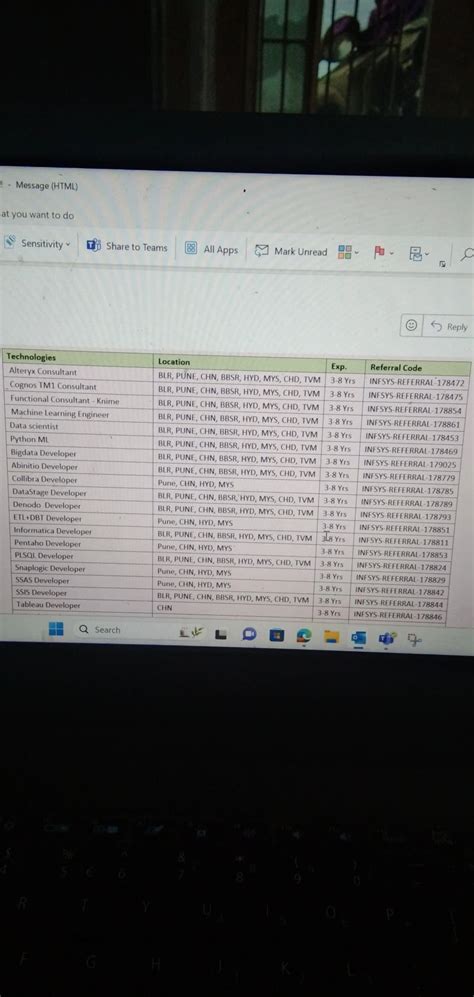 Sammeta Phani Kumar On Linkedin Multiple Job Openings Company