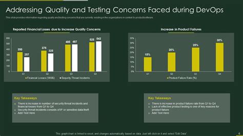 Role Of Qa In Devops It Powerpoint Presentation Slides Presentation