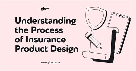 Ui Design Process A Step By Step Guide Glow Design Agency