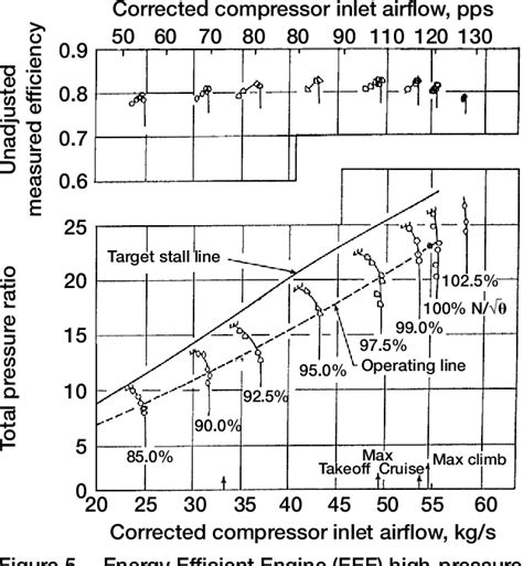 Figure From Towards An Automated Full Turbofan Engine Numerical Simulation Semantic Scholar