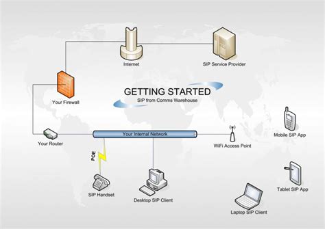 Understanding Sip Telephones And Systems Comms Warehouse