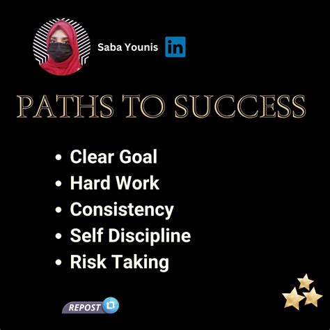 Success Goals Webdevelopment Shopify Saba Younis