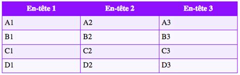 Mise En Forme D Un Tableau En CSS CSS Web Formation