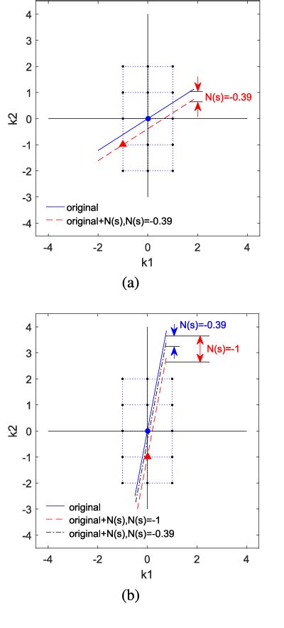 Figure 1 From Optimal Baseline Design For Multibaseline Insar Phase Unwrapping Semantic Scholar
