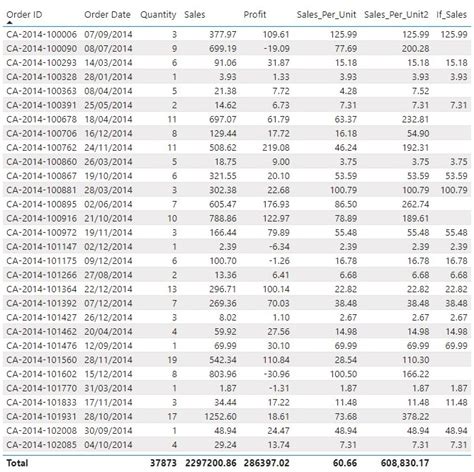 Powerbi Wrong Grand Total By Dax Measure In Power Bi Desktop Stack