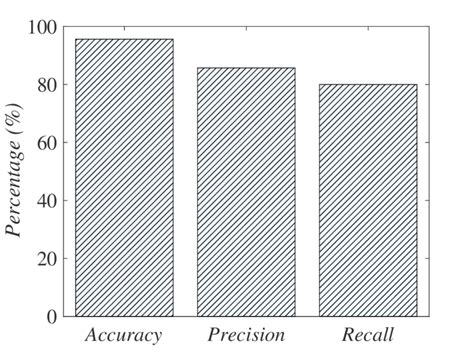 Extreme Learning Machines And Dynamic Time Warping Based Cancer Cell
